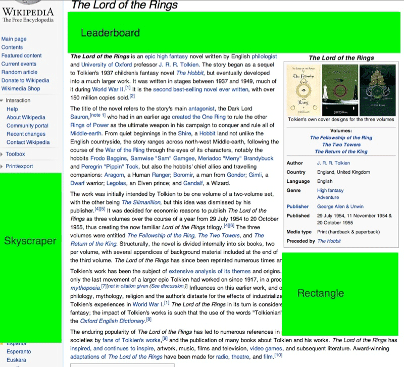 Wikipedia Revenue Analysis: How a Wiki Could Make $2.3B a Year ...